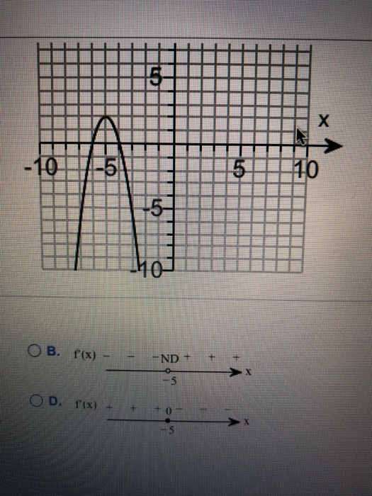 Solved Match the graph of f with the correct sign chart. | Chegg.com