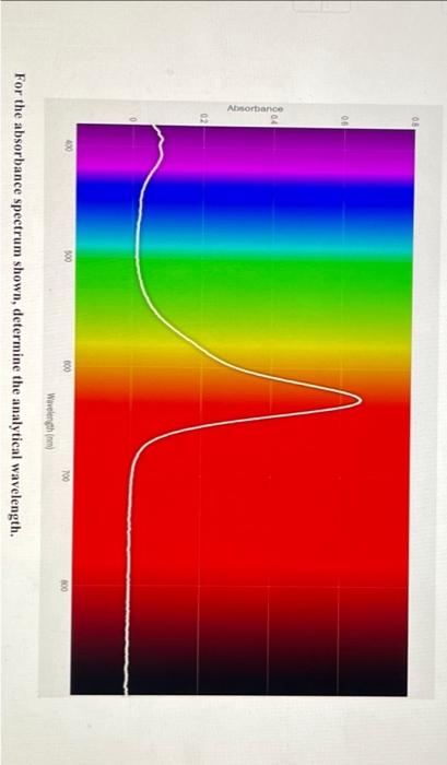 Solved Absorbance 0.8 0.6 0.2 0 400 500 600 Wavelength (nm) | Chegg.com
