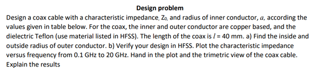 Solved Design problemDesign a coax cable with a | Chegg.com