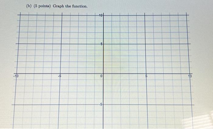 Solved 2. A polynomial function has the following | Chegg.com