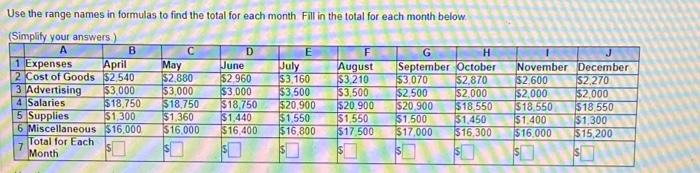Solved Use the range names in formulas to find the total for | Chegg.com