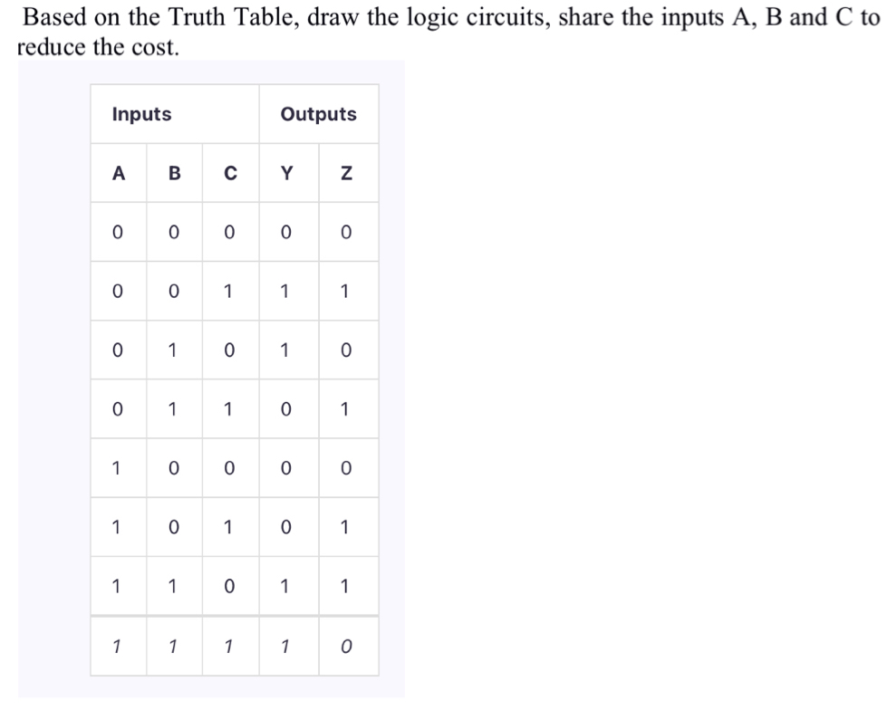 Solved Based on the Truth Table, draw the logic circuits, | Chegg.com
