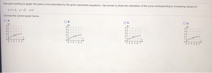 Solved Use point plotting to graph the plane curve described | Chegg.com