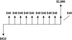 Solved: Chapter 7 Problem 31P Solution | Engineering Economic Analysis ...