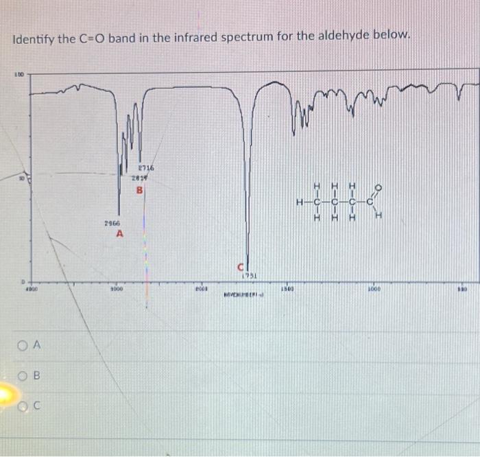Solved Identify the C=O band in the infrared spectrum for | Chegg.com