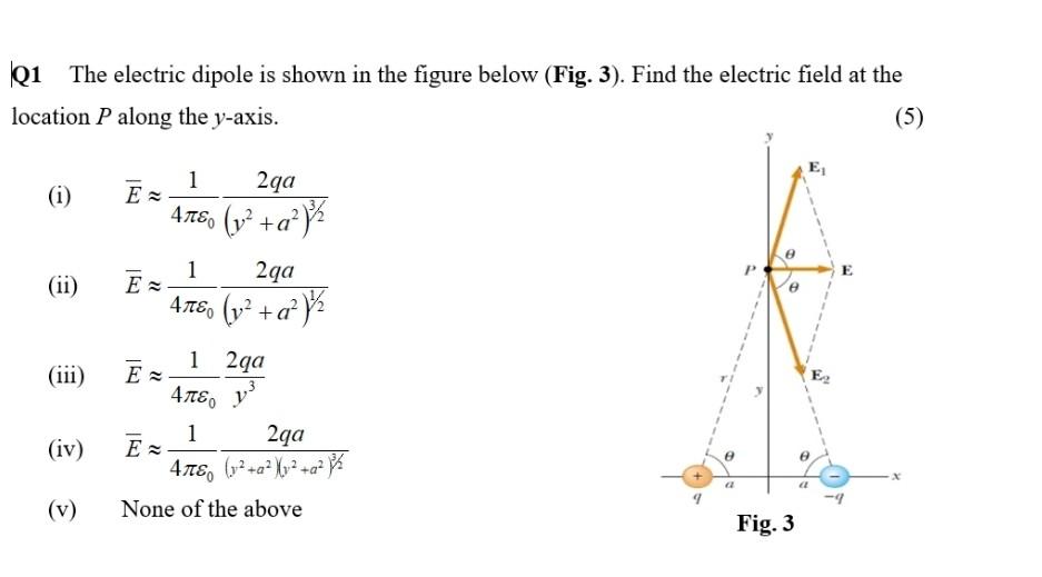 [Solved]: Q1 The electric dipole is shown in the f