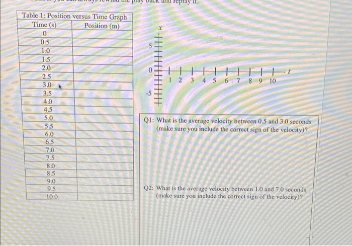 Solved II. Record and plot position vs. time and determine | Chegg.com