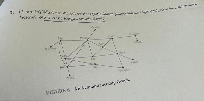 Solved 7. (3 marks) What are the cut vertices (articulation | Chegg.com