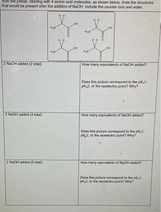 Solved from the prelab. Starting with 4 amino acid | Chegg.com