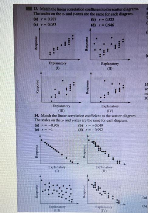 Solved 13. Match the linear correlation coefficient to the | Chegg.com