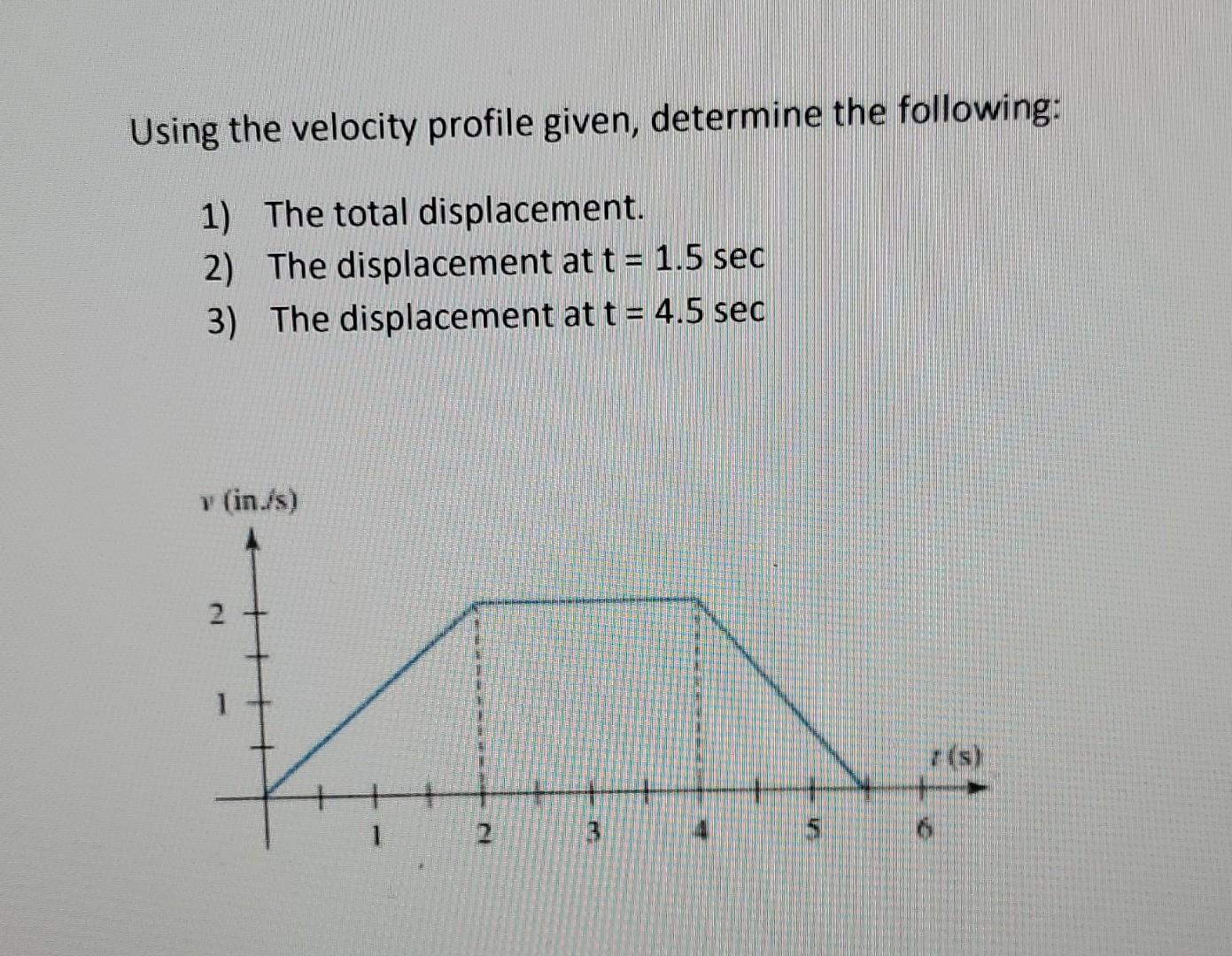 Solved Using the velocity profile given, determine the | Chegg.com