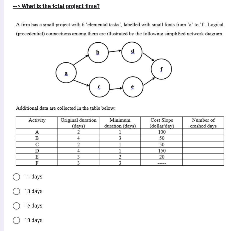 Solved 1-What is the total project time? 2-What is the first | Chegg.com