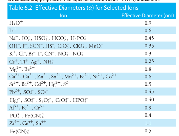 Solved Calculate the molar solubility of calcium iodate, | Chegg.com