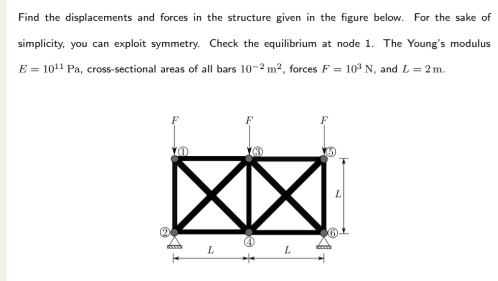 Solved Find the displacements and forces in the structure | Chegg.com