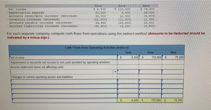 Solved Net Income Depreciation expense Accounts receivable | Chegg.com