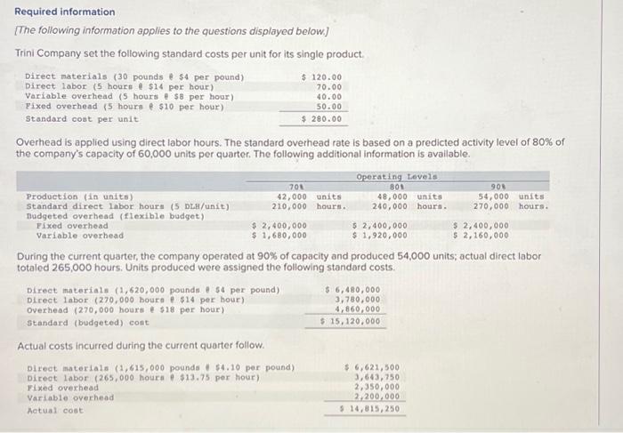 Solved Required A Compute The Variable Overhead Spending
