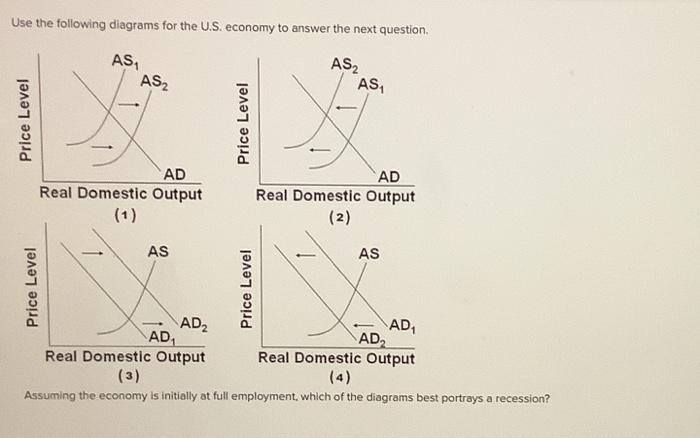 Solved Use the following diagrams for the U.S. economy to | Chegg.com