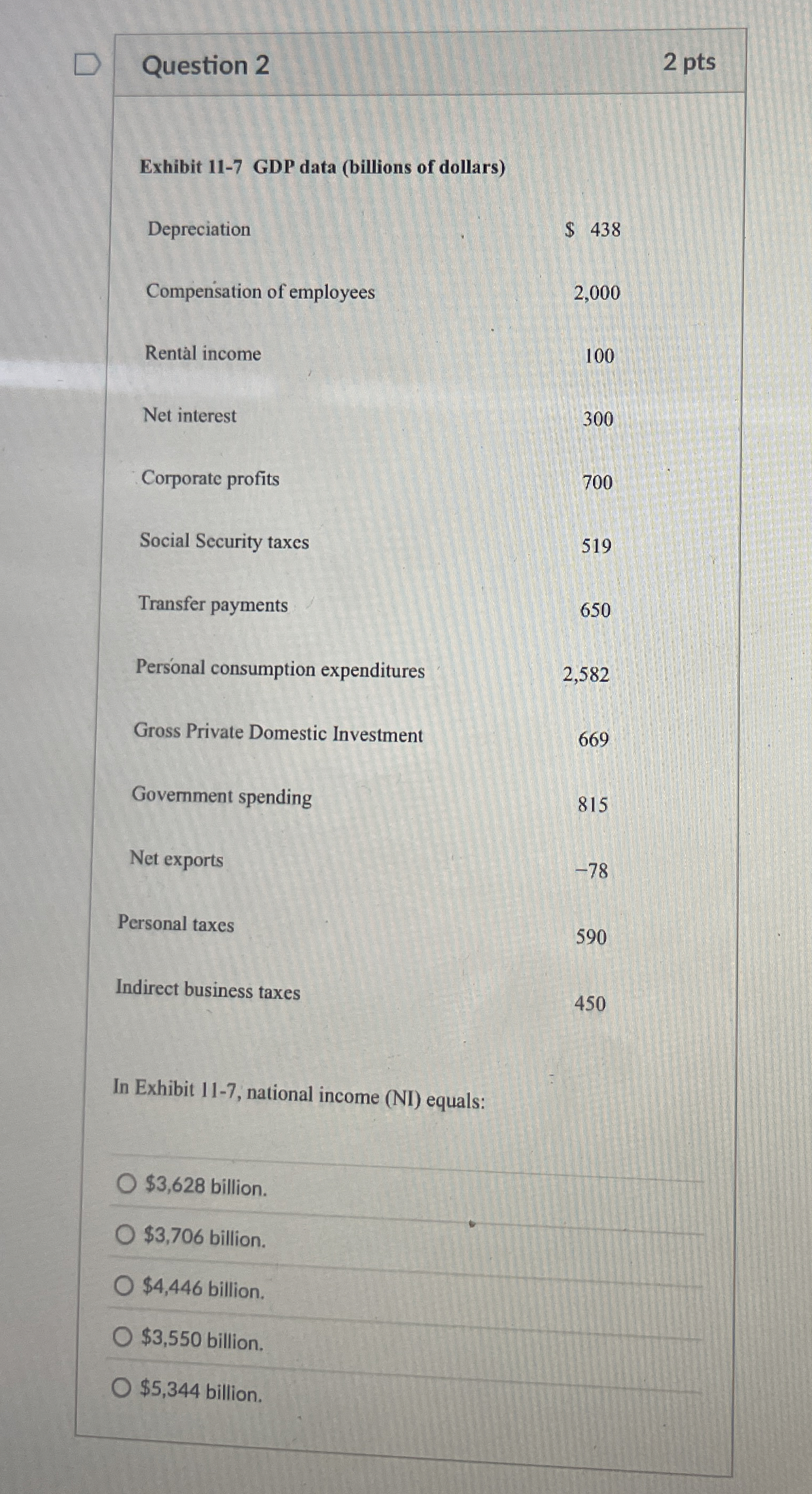 Solved Question 22 ﻿ptsExhibit 11-7 ﻿GDP data (billions of | Chegg.com