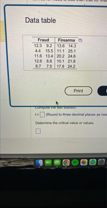 Solved Preliminary data analyses indicate that the | Chegg.com