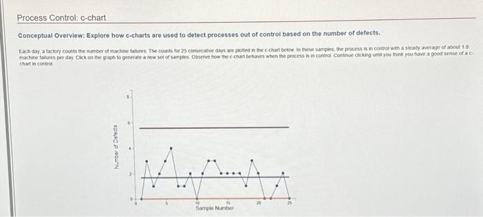 Solved Conceptual Overview: Explore how c-charts are used to | Chegg.com