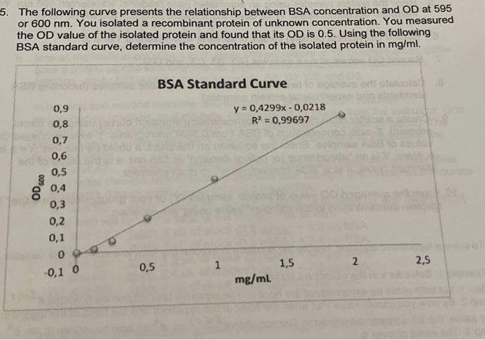 Solved The following curve presents the relationship between | Chegg.com