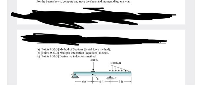 Solved For the beam shown, compute and trace the shear and | Chegg.com
