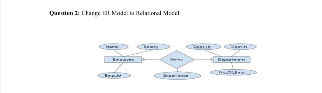 Solved Question 2: Change ER Model to Relational Model | Chegg.com