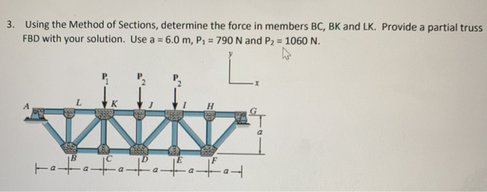 Solved 3. Using the Method of Sections, determine the force | Chegg.com