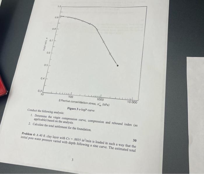 Figure 3 c-logP curve 1. Deternine the virgin | Chegg.com