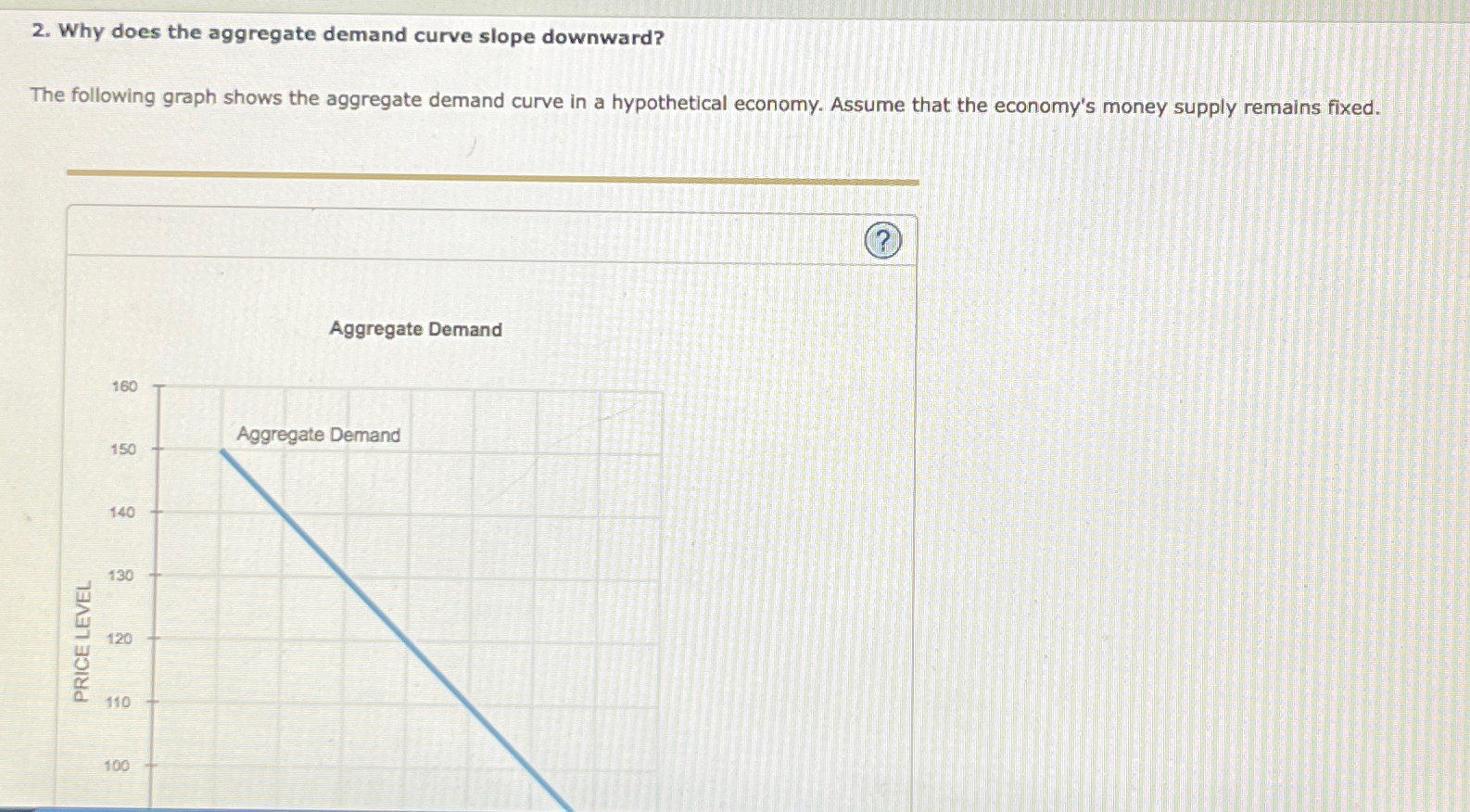 Solved Why does the aggregate demand curve slope | Chegg.com