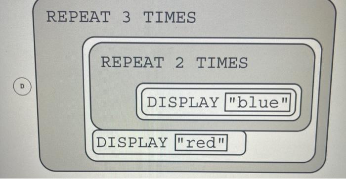 Solved An algorithm is intended to display the following | Chegg.com