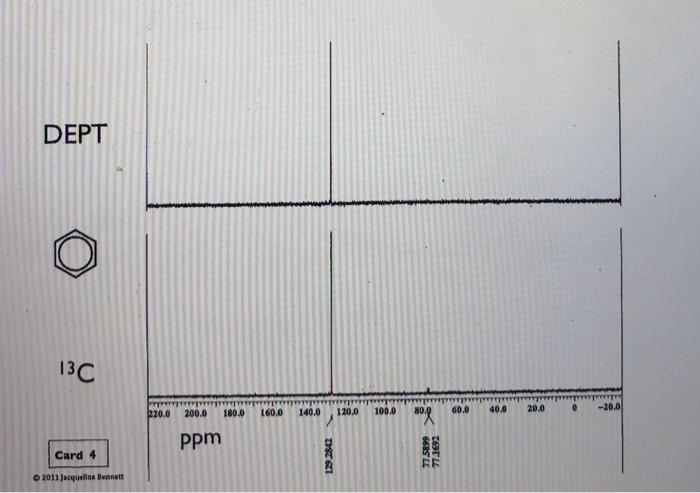Solved 13C and DEPT NMR Inquiry Worksheet Include labeled | Chegg.com