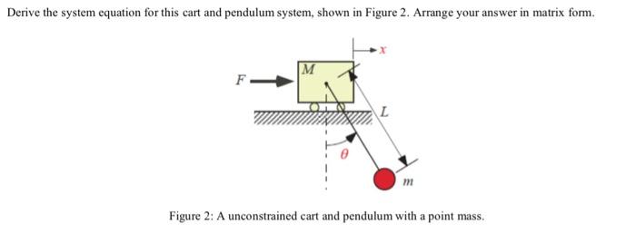 Solved Derive the system equation for this cart and pendulum | Chegg.com