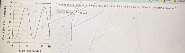 Solved Evaluat The plot shows the position versus time of a | Chegg.com