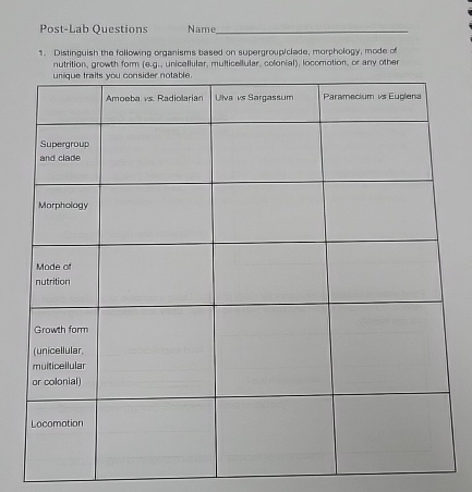 Solved Post-Lab QuestionsName Distinguish tha faliowng | Chegg.com