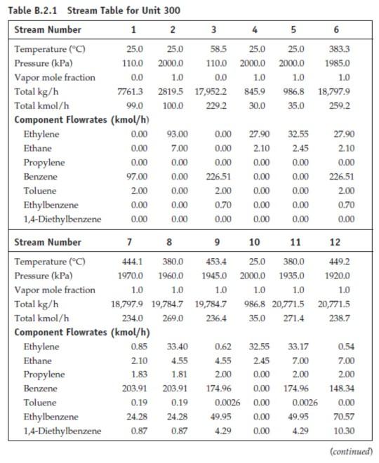 A process flow diagram (PFD) and stream tables for a | Chegg.com