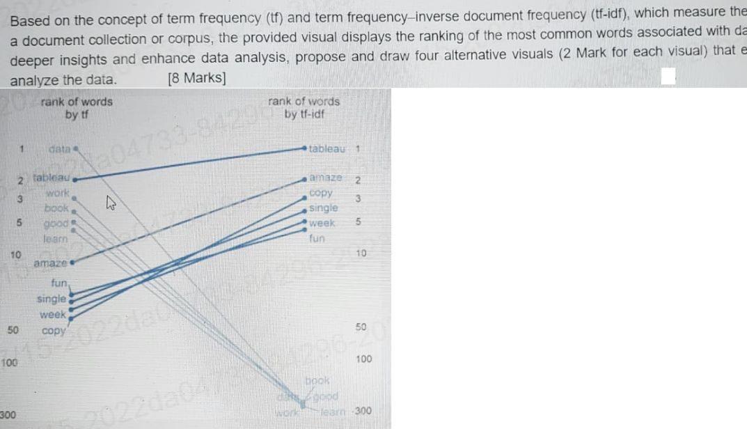 Solved Based on the concept of term frequency (tf) and term | Chegg.com