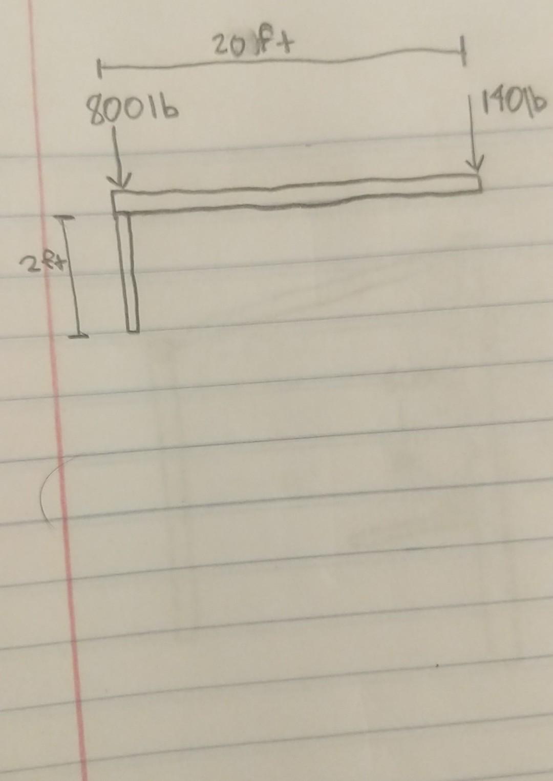 Solved 2084 100D 에 224 3. Draw a Free Body Diagram of the | Chegg.com