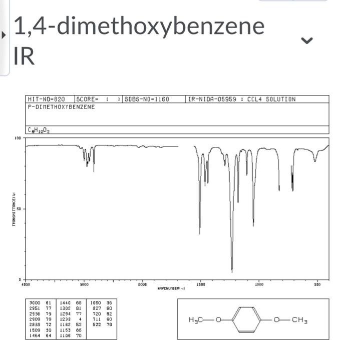 Solved Please annotate these IR spectra and do then in a | Chegg.com