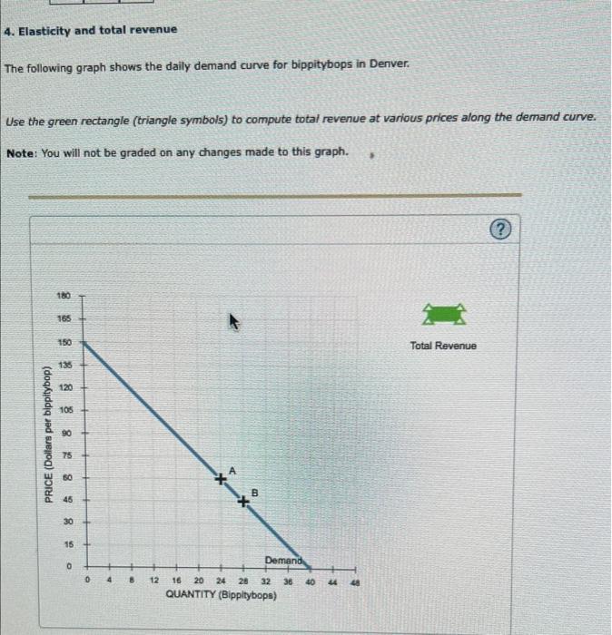 Solved 4. Elasticity and total revenue The following graph | Chegg.com