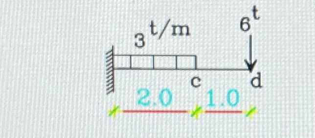 Solved 1- For The Shown Beams Find the deflection and | Chegg.com