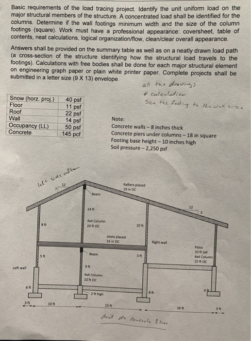 Basic requirements of the load tracing project. | Chegg.com