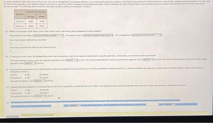 Solved Use graphical sensitivity analysis to determine the | Chegg.com