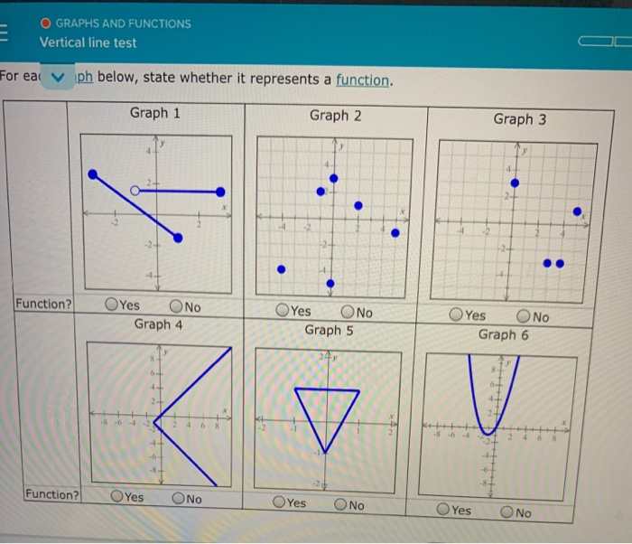 Solved O GRAPHS AND FUNCTIONS Vertical line test For ea ph | Chegg.com