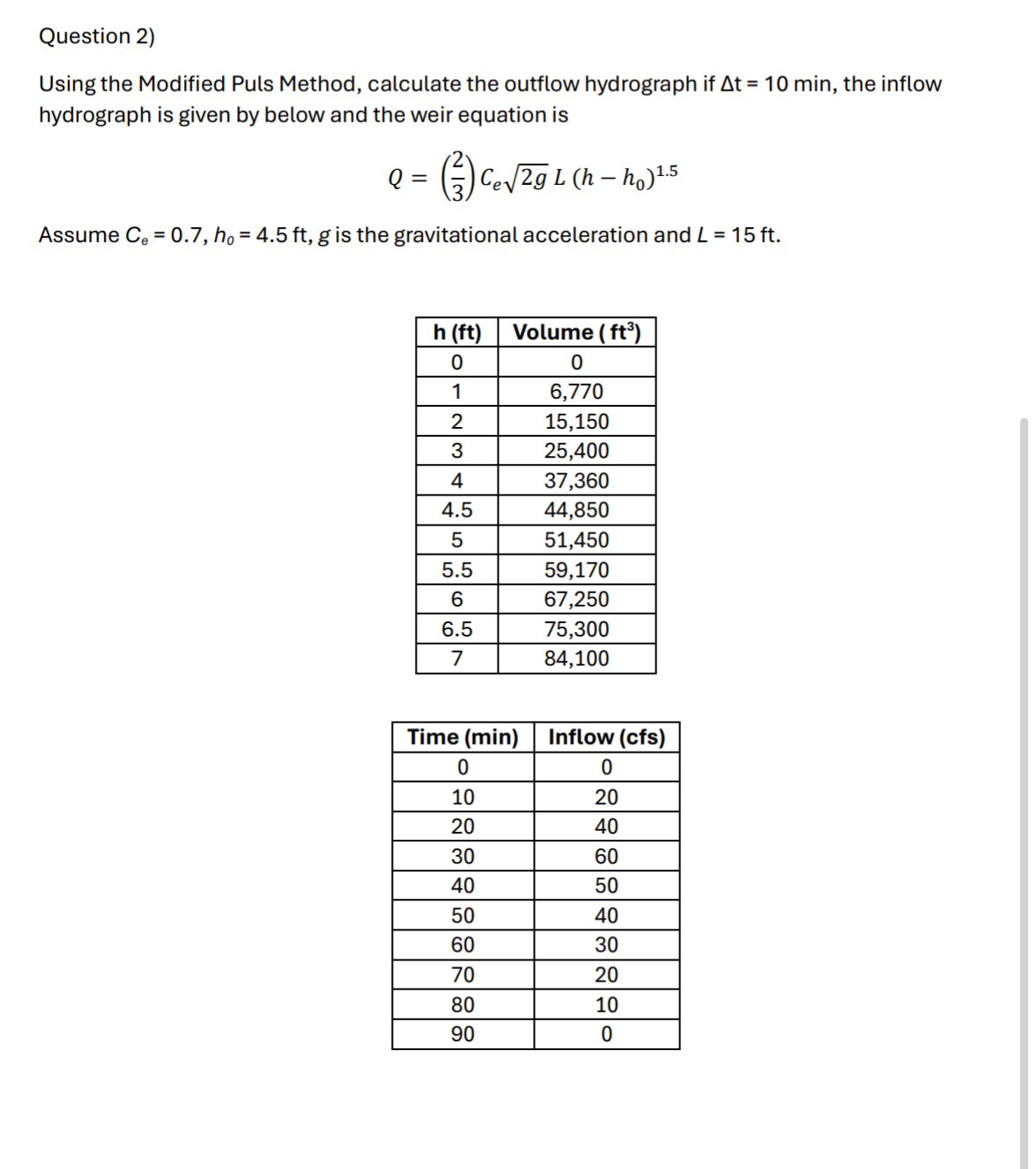 Solved Question 2)Using the Modified Puls Method, calculate | Chegg.com