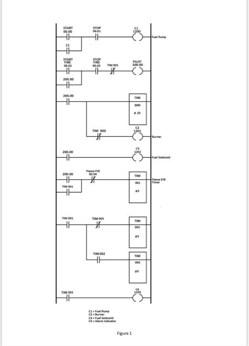 Solved Figure 1 1) With reference to PLC ladder diagram on | Chegg.com