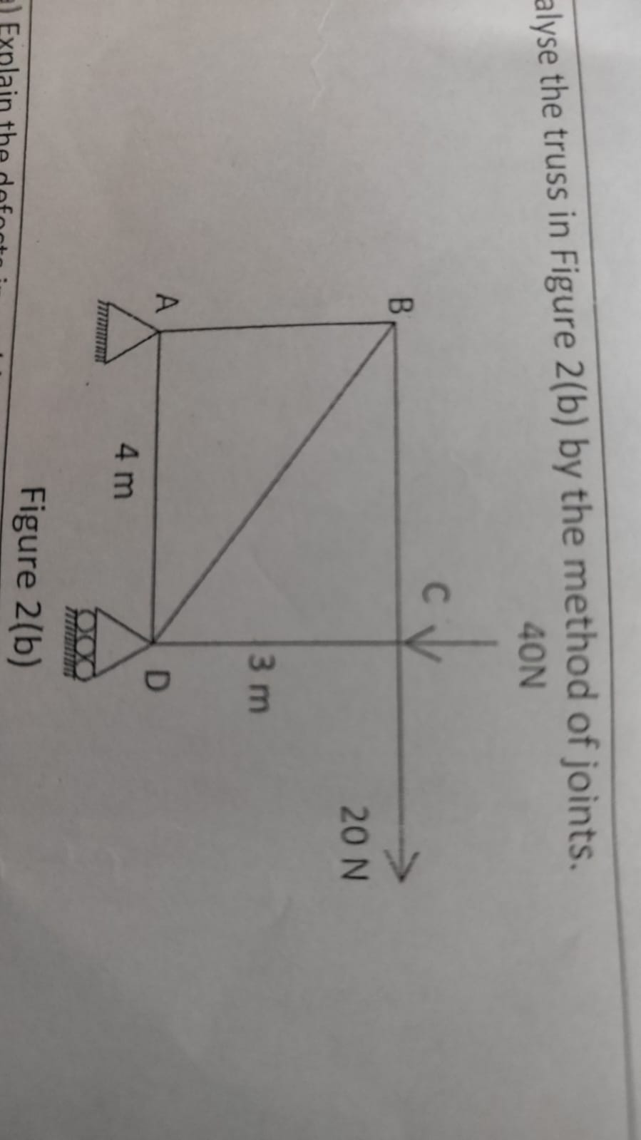 Solved alyse the truss in Figure 2(b) ﻿by the method of | Chegg.com