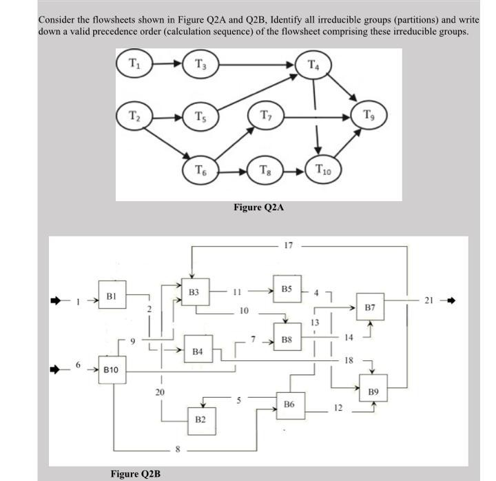Consider the flowsheets shown in Figure Q2A and Q2B, | Chegg.com
