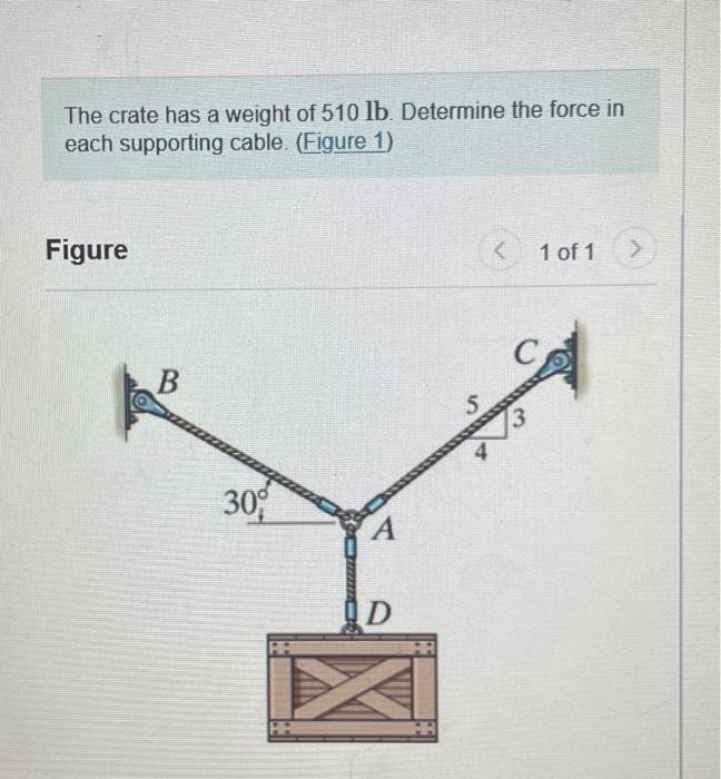 Solved Determine the force in cable AB Express your answer | Chegg.com