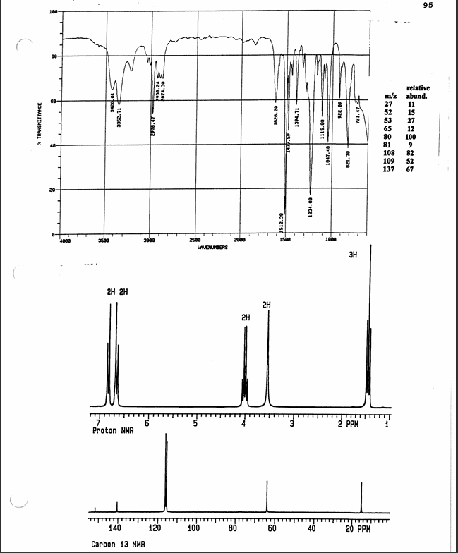 Solved Interpret the attached set of spectra to propose a | Chegg.com